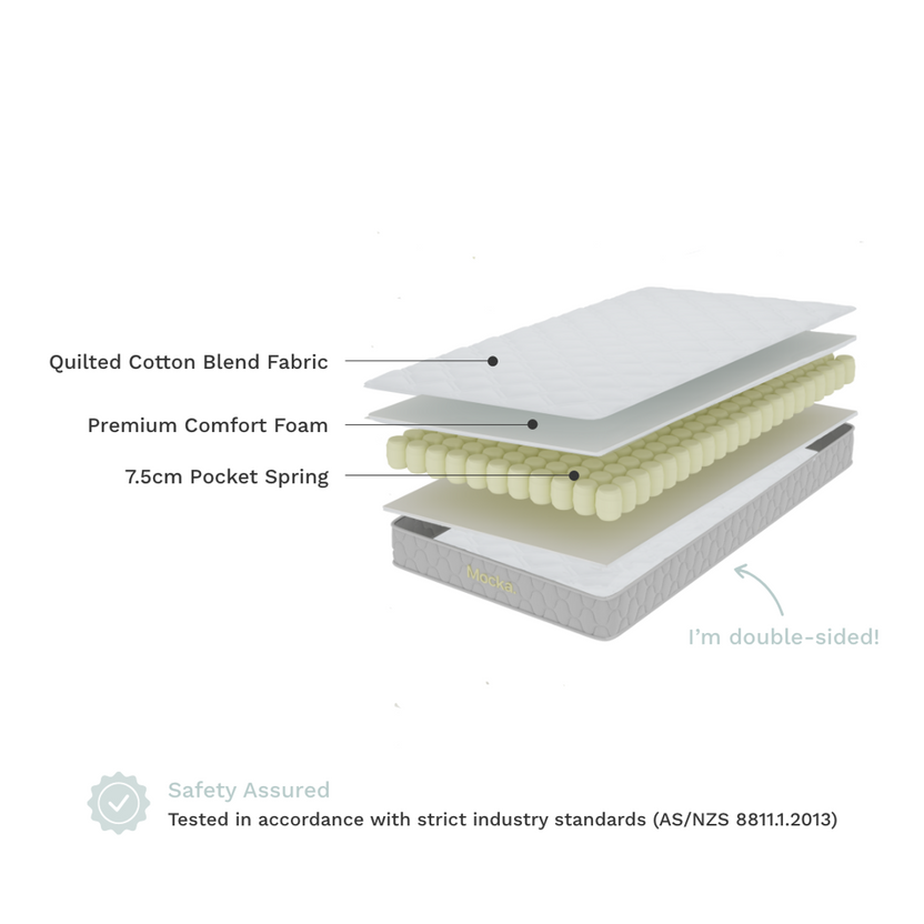 Vale Pocket Spring Cot Mattress Where Comfort meets Safety
